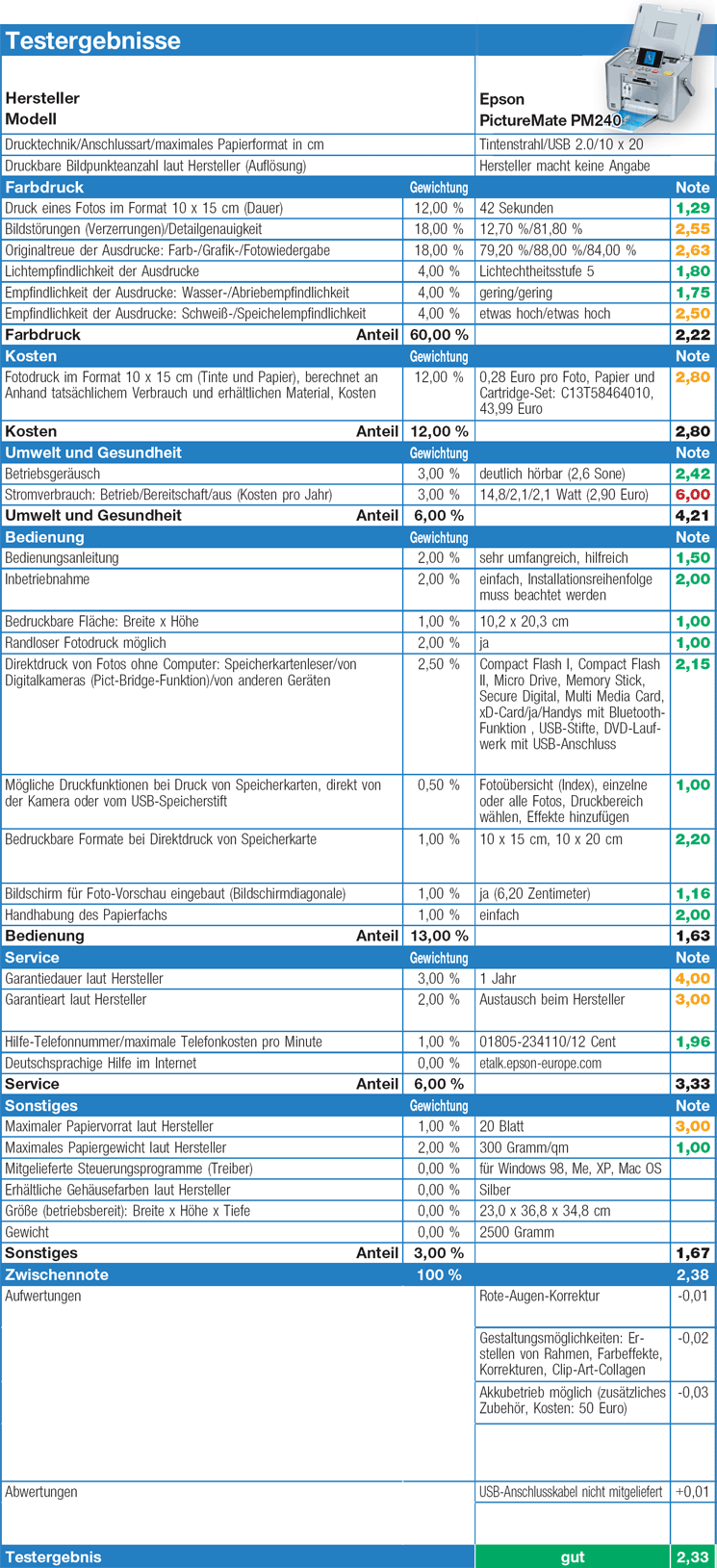 Test: Fotodrucker Epson PictureMate PM240 für Digitalkameras - AUDIO ...