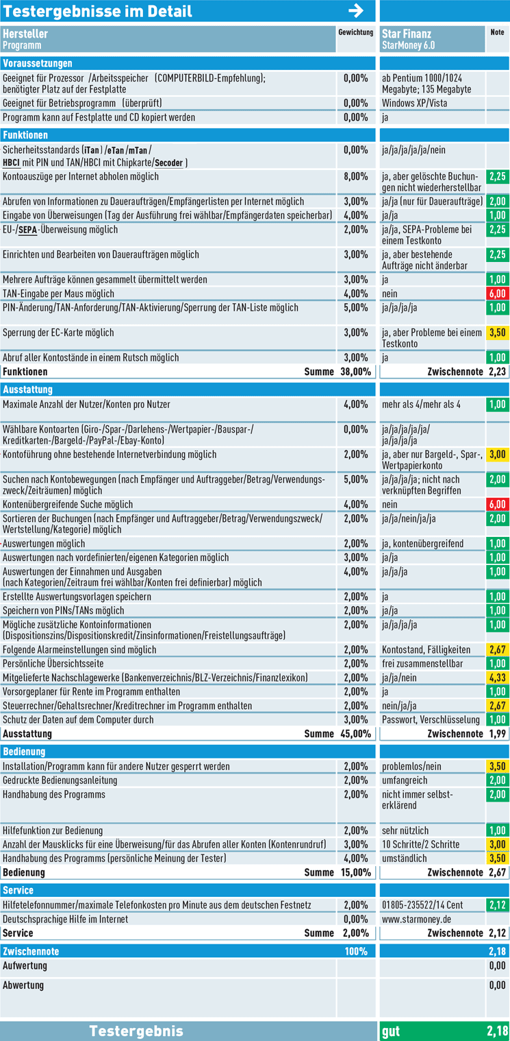 Star Finanz – StarMoney 6.0: Test, Review Kontoführungsprogramm ...
