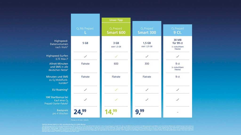 O2 Prepaid: Mehr Daten und neuer Allnet-Flat-Tarif - COMPUTER BILD