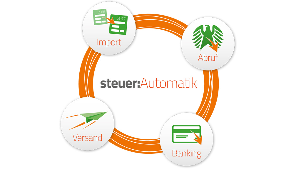 Im Live-Talk: Automatische Steuersoftware - COMPUTER BILD