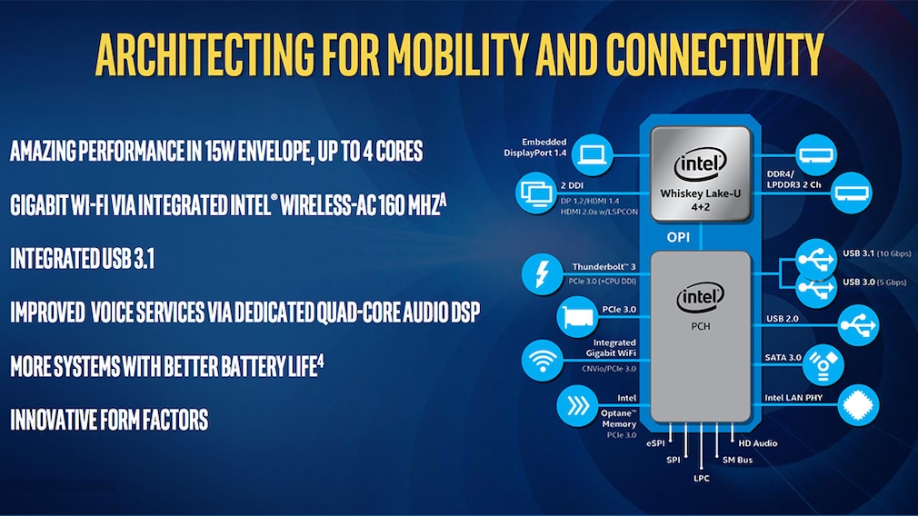 Whiskey Lake, Amber Lake: Specs, Details - COMPUTER BILD