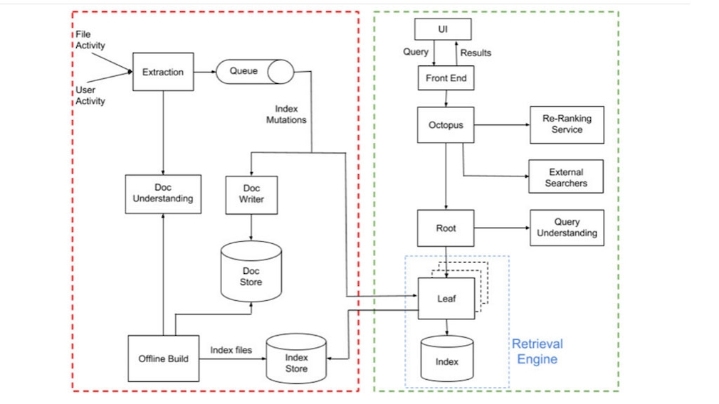 Nautilus: Dropbox macht Suche smarter - COMPUTER BILD