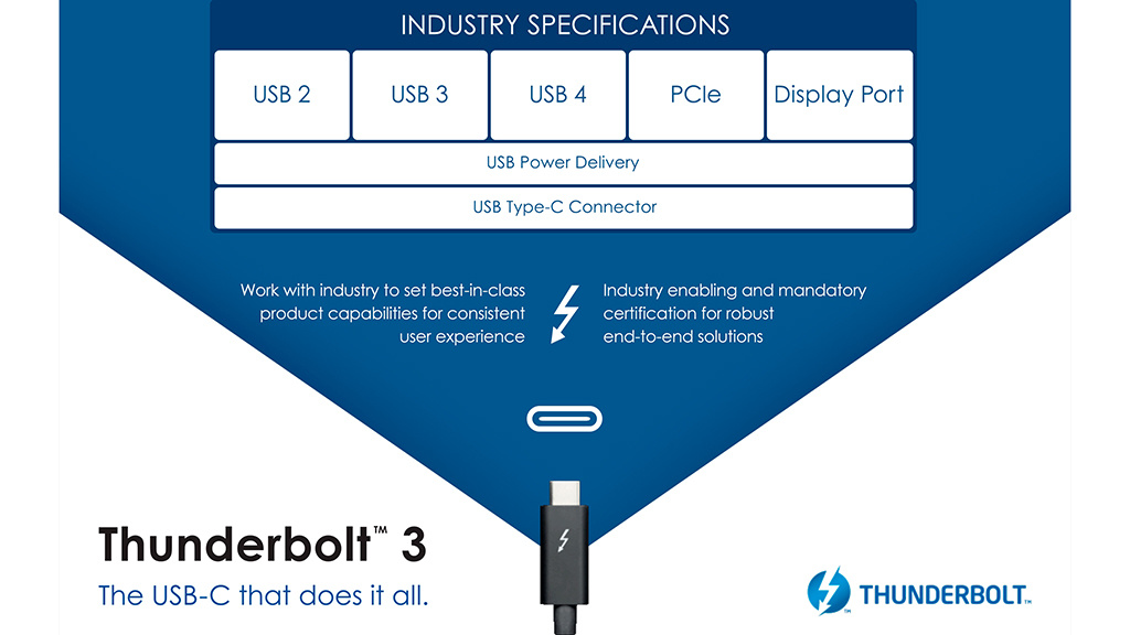USB 4.0 angekündigt: Schneller dank Thunderbolt 3 - COMPUTER BILD