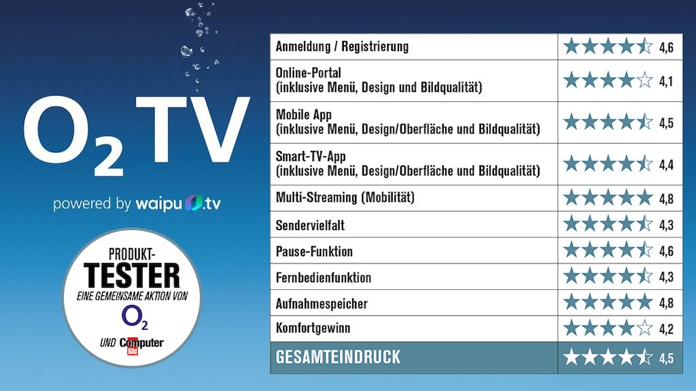 O2 TV im exklusiven Lesertest - COMPUTER BILD