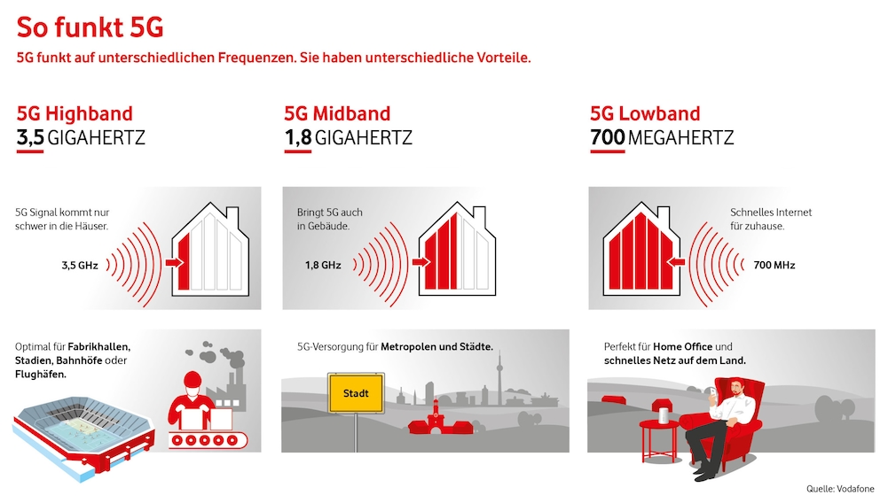 5G-Revolution: Neue Technik bringt 5G-Empfang fürs ganze Land ...
