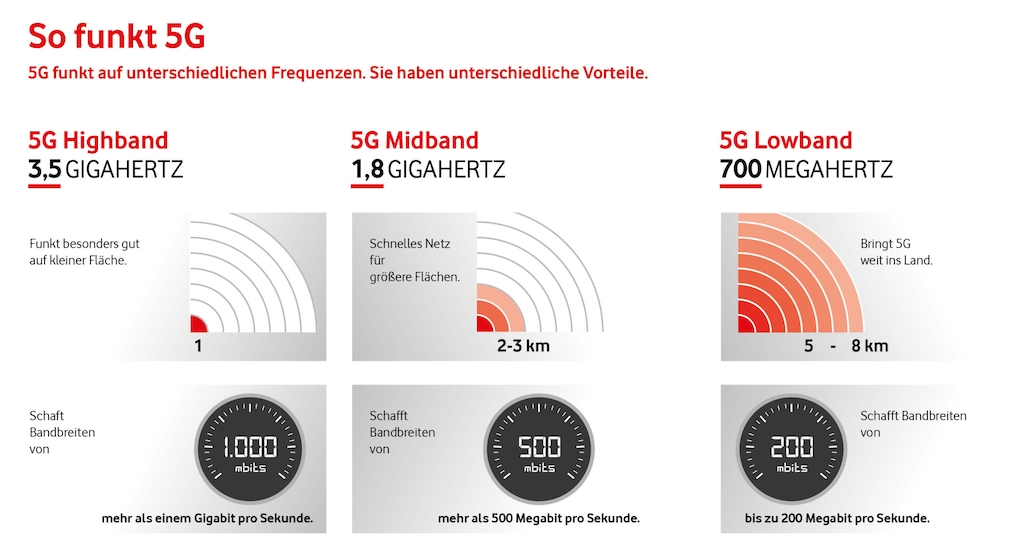 5G-Revolution: Neue Technik bringt 5G-Empfang fürs ganze Land ...