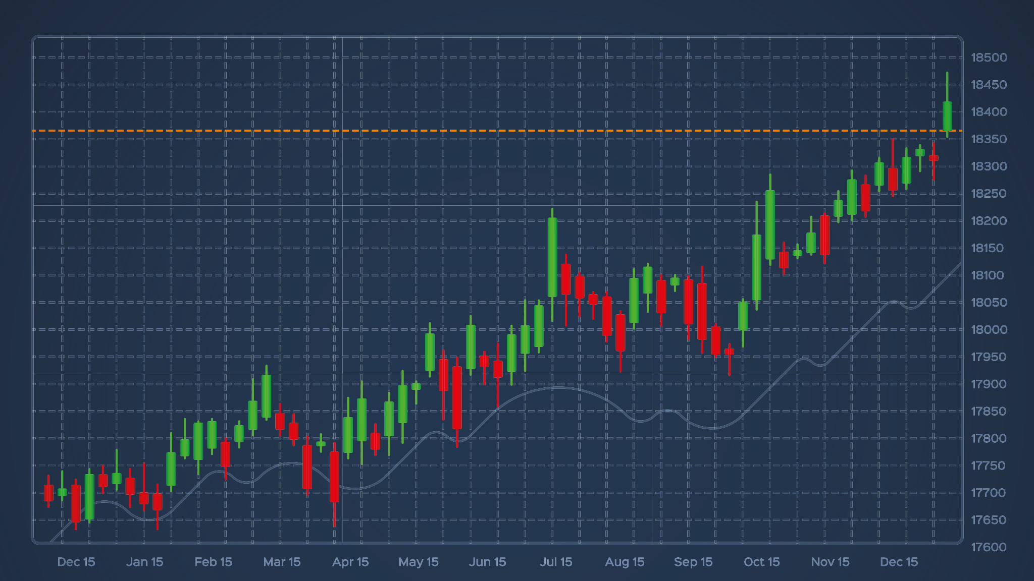 Daytrading lernen: So geht's - Tipps für Anfänger: App, Broker ...