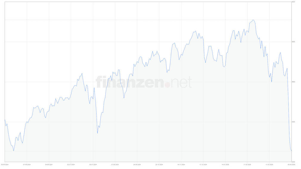 MSCI World ETF kaufen 2025: So geht es, auch kostenlos - COMPUTER BILD