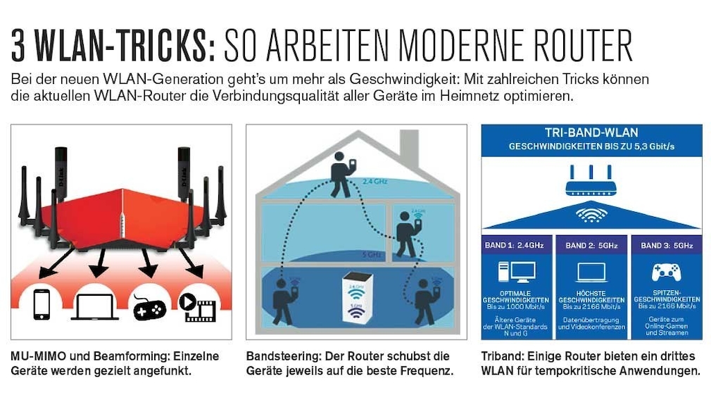 DSL-Router im großen COMPUTER BILD Test 2025 - COMPUTER BILD