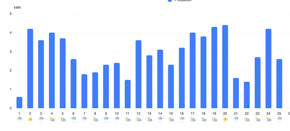 Balkonkraftwerk anschließen: Diese Regeln gelten jetzt - COMPUTER BILD