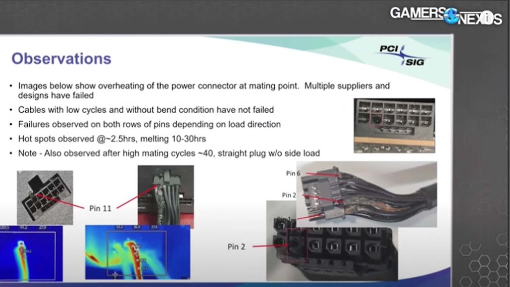 Nvidia RTX 4090: Verschmorte Kabel und Rauchentwicklung - COMPUTER BILD