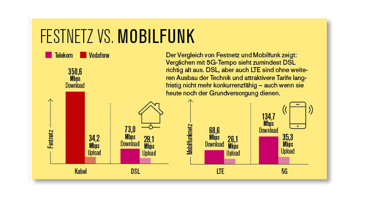 Mobilfunk-Netztest: Telekom, Vodafone, O2 – das beste Netz für 2025 ...