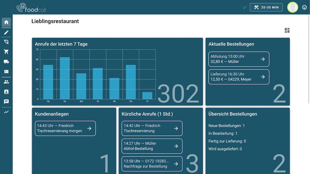 Foodcall: So hilft eine KI in der Gastronomie - COMPUTER BILD