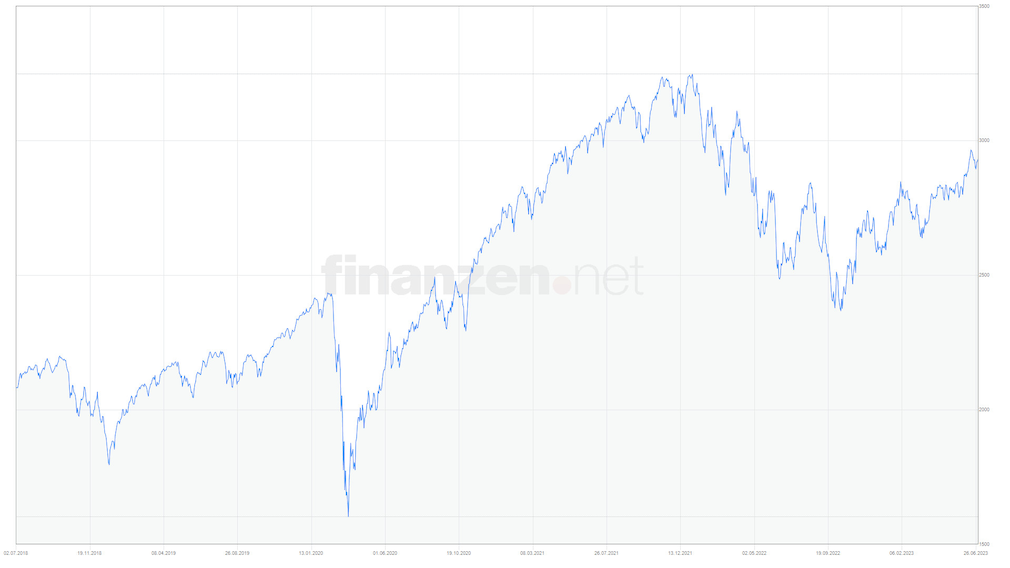 10 Aktien mit hoher Dividende und niedrigem KGV - COMPUTER BILD