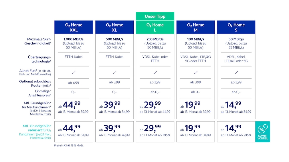O2 Home: Umbenennung und Facelift der Festnetztarife – es wird teurer ...