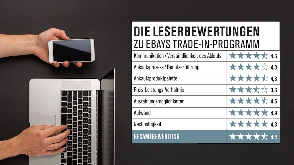 Ebay Trade-in-Programm im Lesertest: das Fazit - COMPUTER BILD