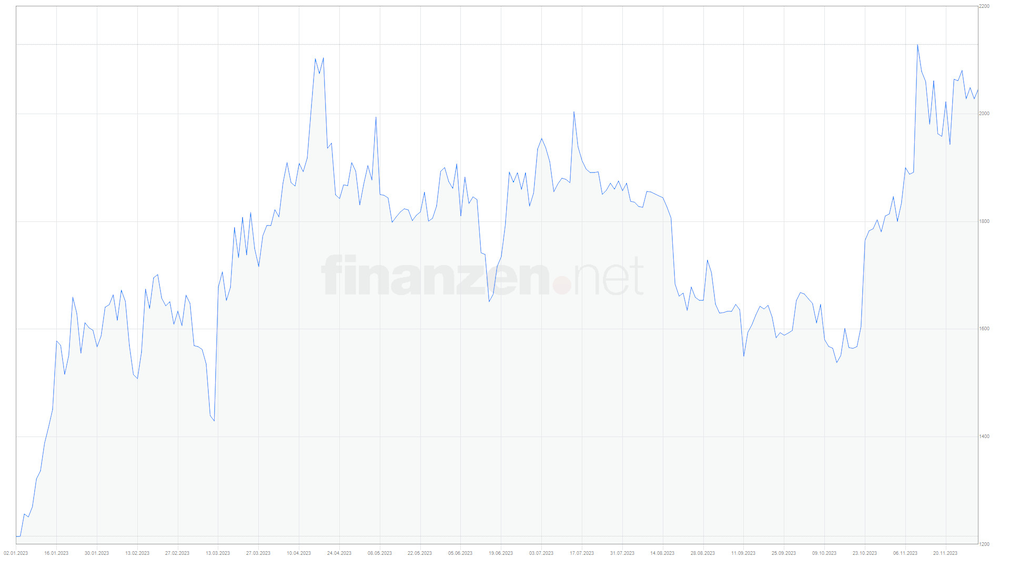 Ethereum-ETF: Start und Zulassung von Ether-Indexfonds (ETH) - COMPUTER ...