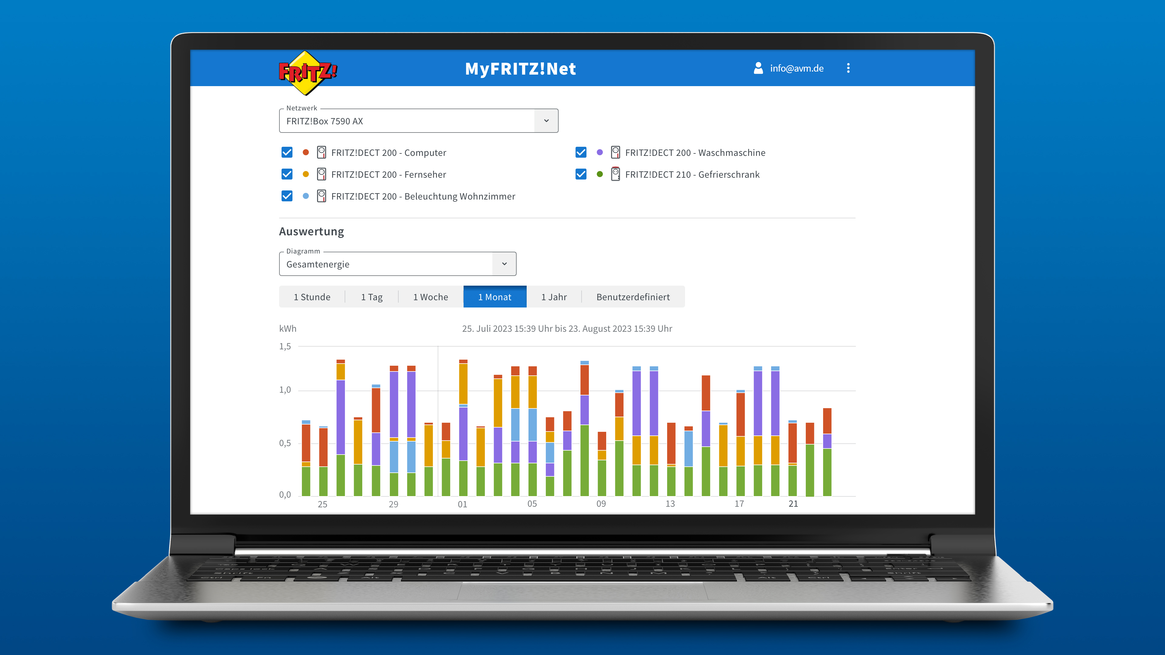 FritzBox-Energieanzeige: Jetzt die Stromfresser zu Hause finden ...