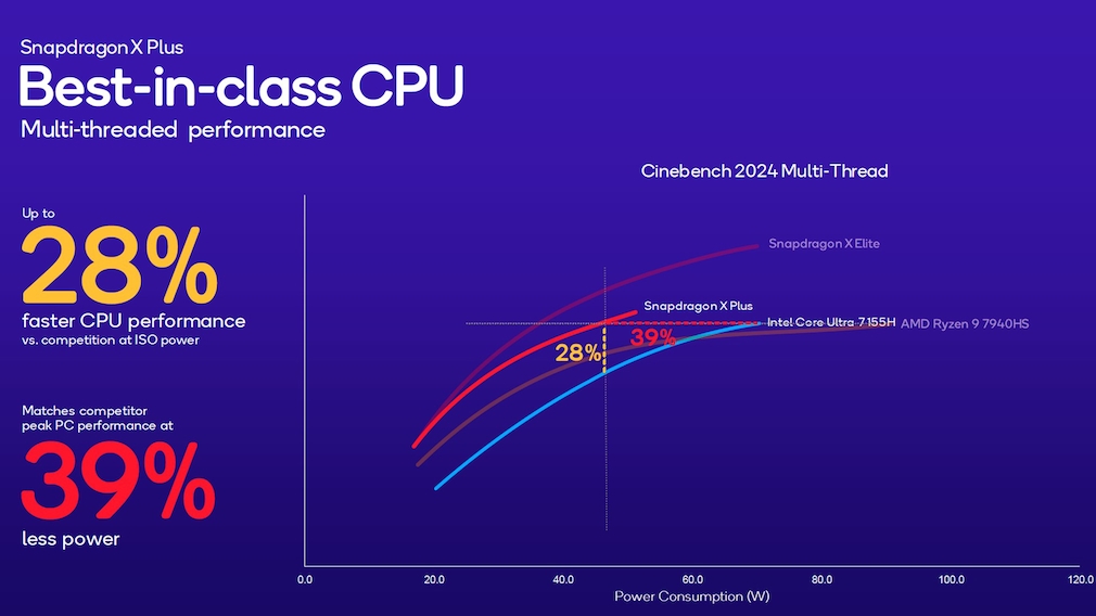 Snapdragon X: Plus-Version für günstigere Laptops - COMPUTER BILD