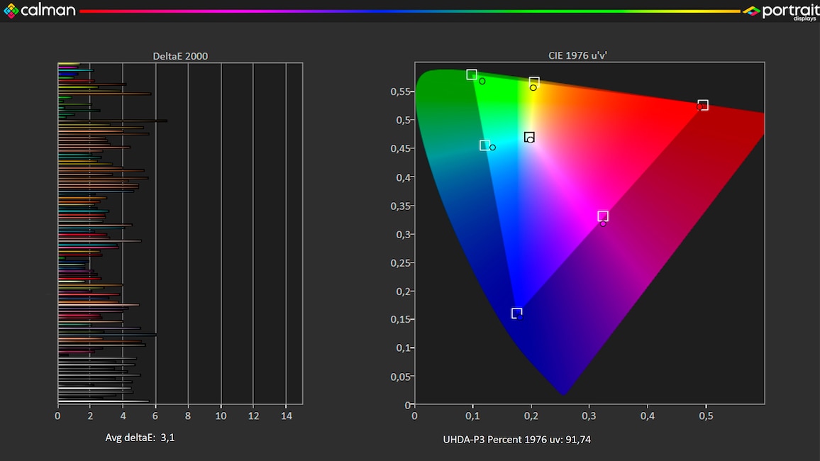 Der Samsung Q70D punktet im Test mit 120 Hz & bester Ausstattung ...