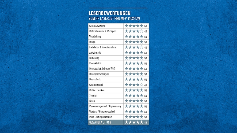 HP-Drucker im Lesertest: Gute Performance im Büro? - COMPUTER BILD