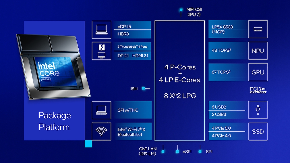 Core Ultra 200: Alle Lunar-Lake-CPUs in der Übersicht! - COMPUTER BILD