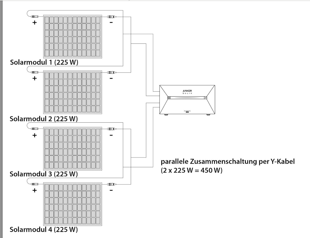 Anker Solarbank 2 AC im Test: Speicher fürs Balkonkraftwerk - COMPUTER BILD