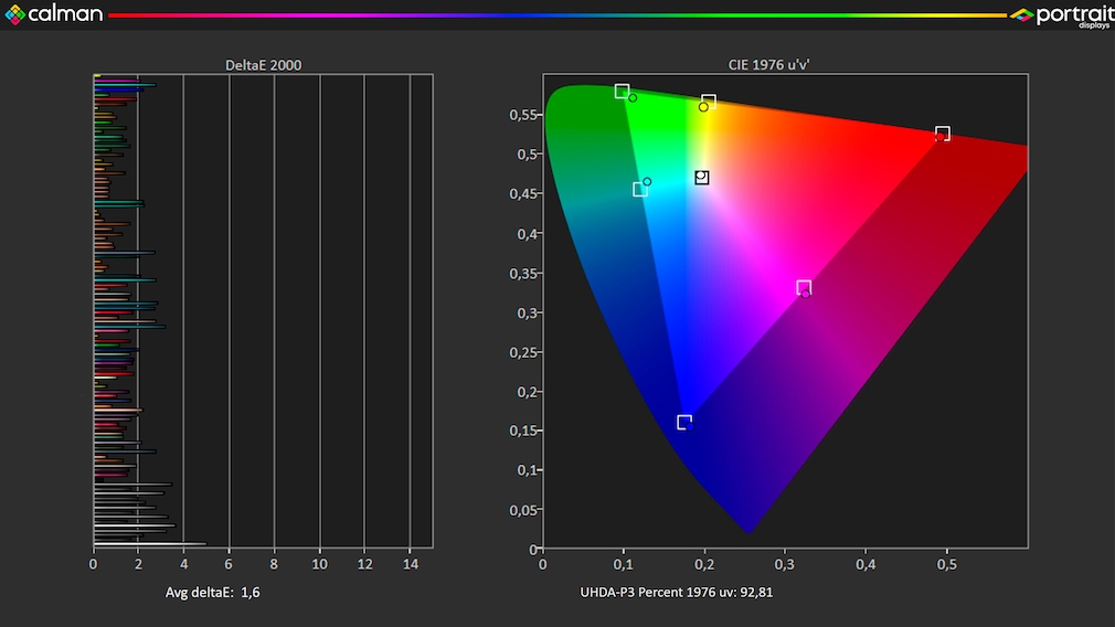 Der TCL 75C655 ist im Test der beste 75-Zoll-TV unter 1.000 Euro ...