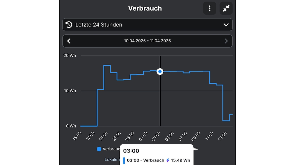Sky-Q-Receiver Stromverbrauch reduzieren: So sparen Sie Geld - COMPUTER ...
