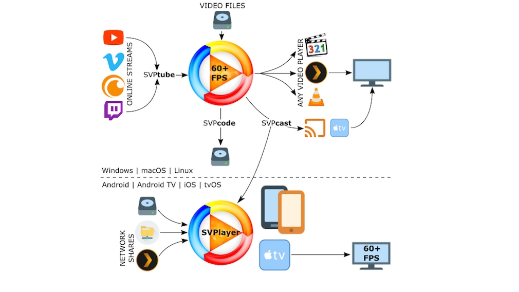 SmoothVideoProject: Tool macht Videos am PC flüssiger - COMPUTER BILD