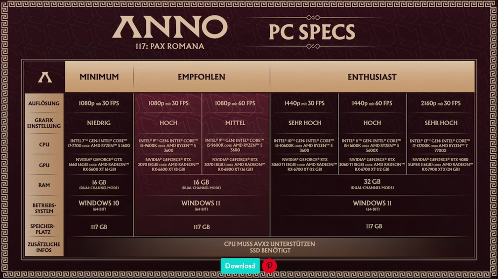 Anno 117: Pax Romana – Ubisoft startet kostenlose Demo - COMPUTER BILD