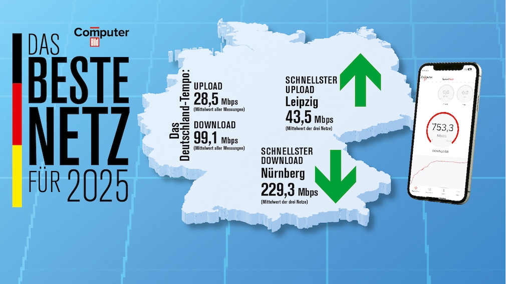 Mobilfunk-Netztest: Telekom, Vodafone, O2 – das beste Netz für 2025 ...