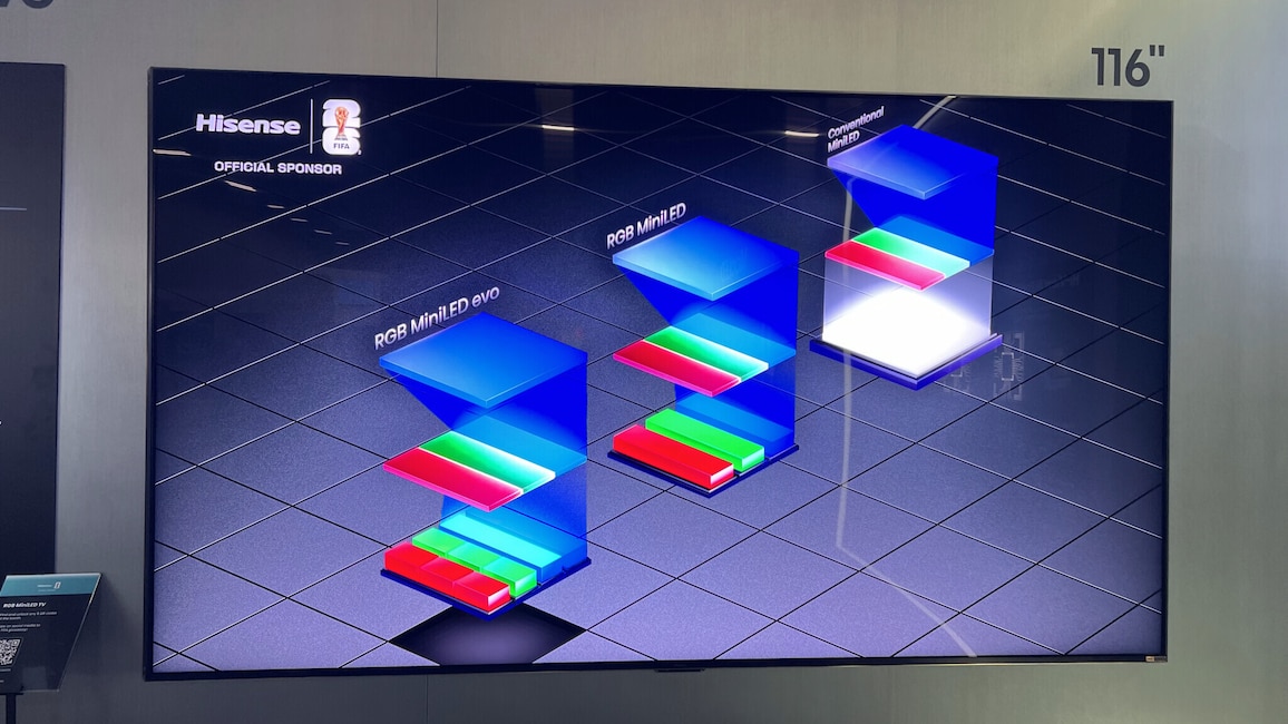Diese Fernseher-Neuheiten bestimmen das Technik-Jahr 2026 - COMPUTER BILD