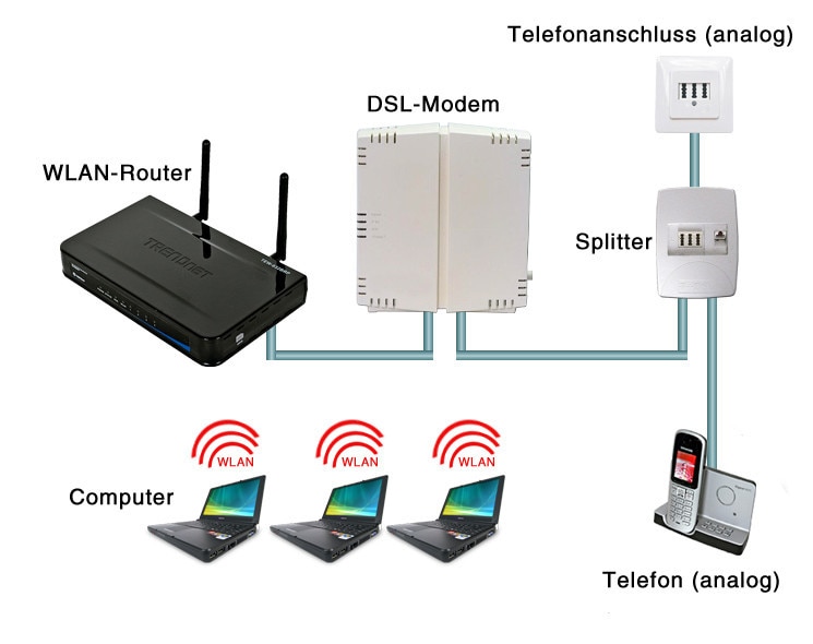 Ratgeber: WLAN einrichten - COMPUTER BILD