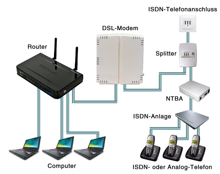 Ratgeber: WLAN einrichten - COMPUTER BILD
