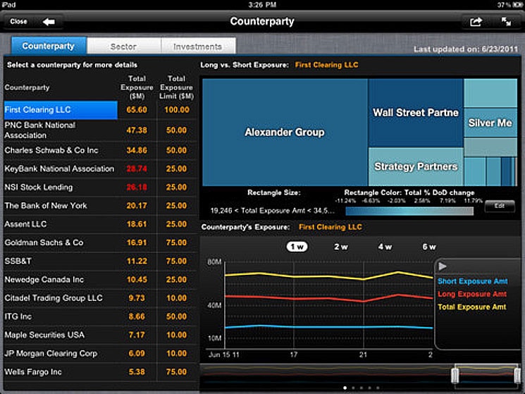 Office-Apps: So wird das iPad zum mobilen Büro - COMPUTER BILD