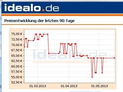 Idealo-Preisvergleich: Fünf Profitipps für Schnäppchenjäger - COMPUTER BILD