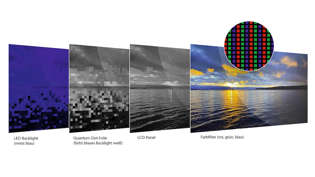 Aktuelle TV-Bildschirmtechnik: OLED, QLED, Mini-LED, Micro-LED ...