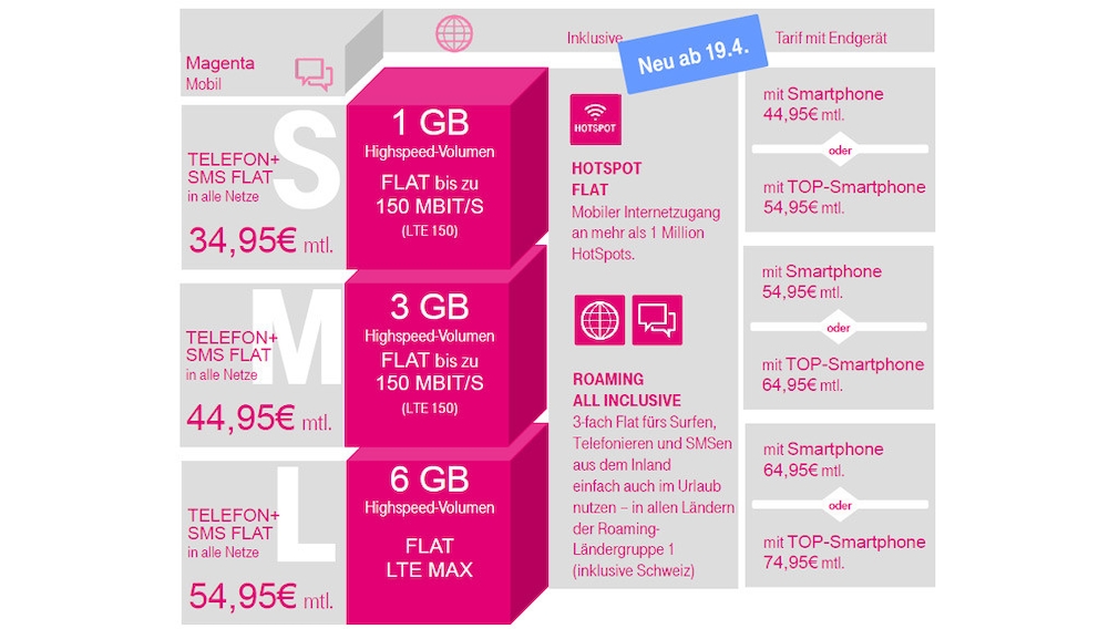 Magenta 5.0: Neuer Tarif seit 1. April - COMPUTER BILD