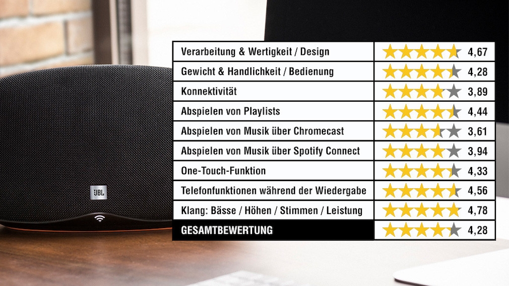 Exklusiver Leser-Test: JBL Playlist - COMPUTER BILD