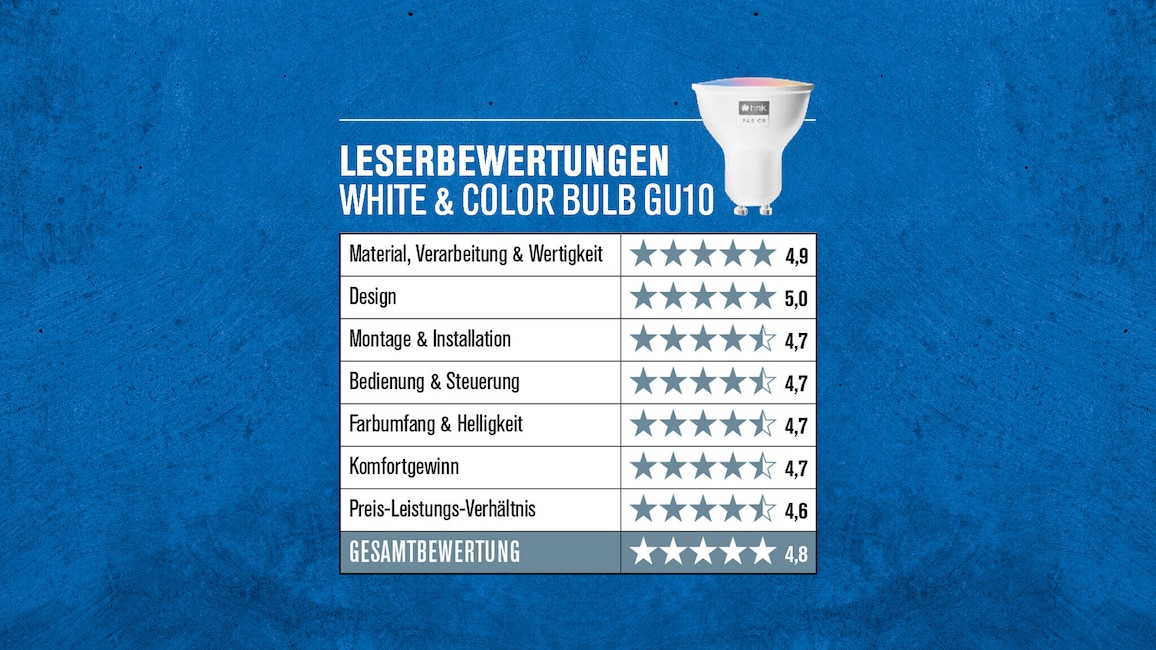 tink-Basics: Das Fazit der Lesertester - COMPUTER BILD